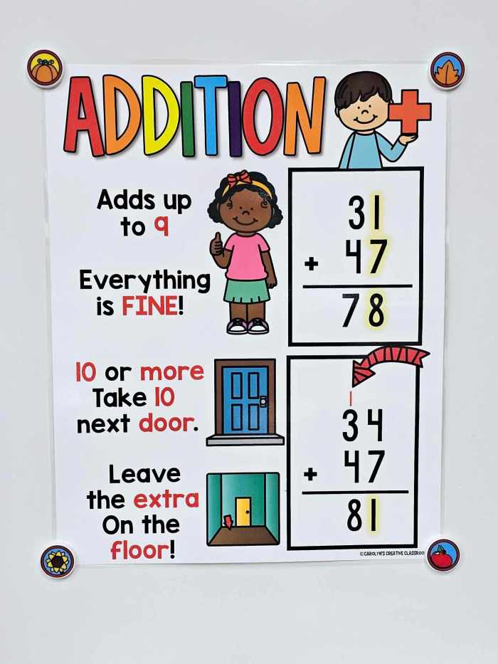 Addition Poem Anchor Chart [Hard Good] – Option #2 (2 Digit)