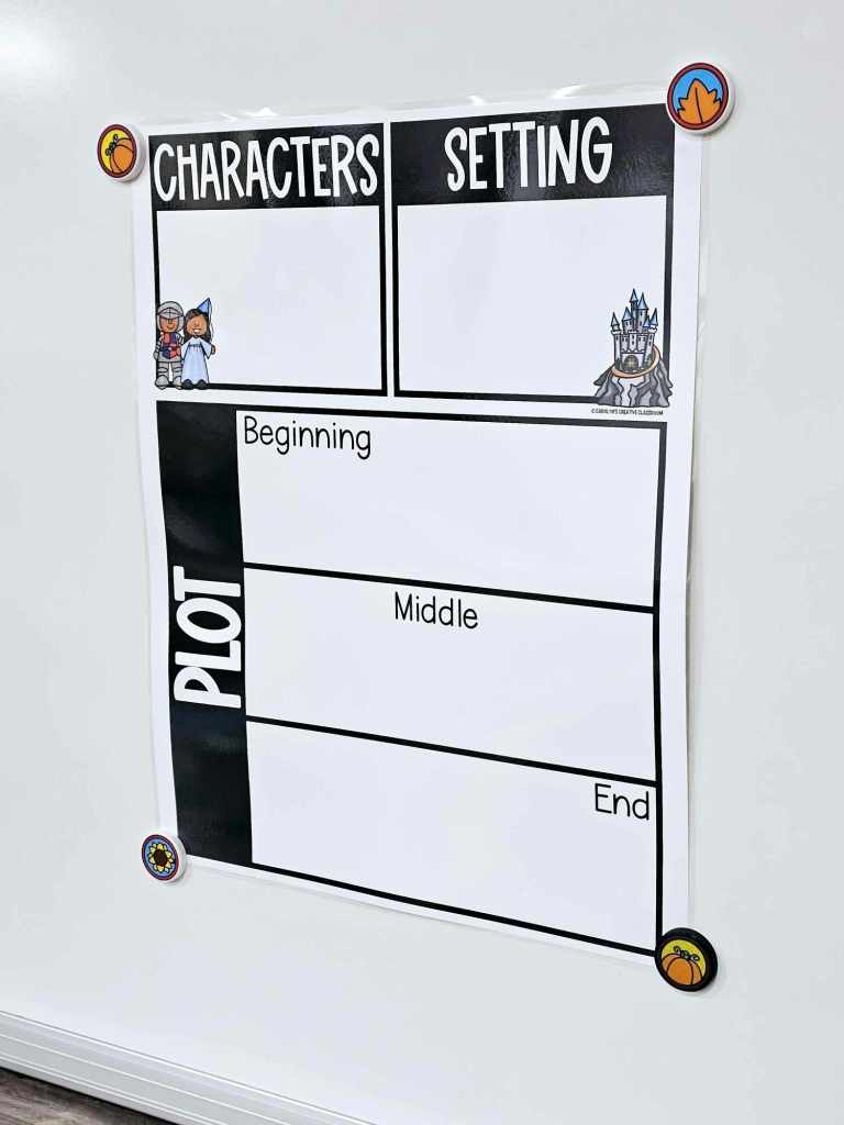 Story Map Anchor Chart [Hard Good] – Option #2