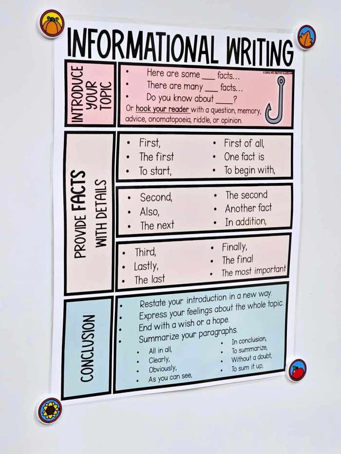 Informational Writing Transitions Anchor Chart [Hard Good] – Option #1