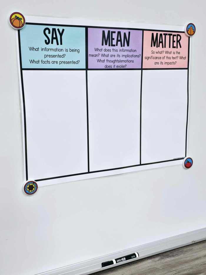 Say, Mean, Matter Anchor Chart [Hard Good] – Option #1