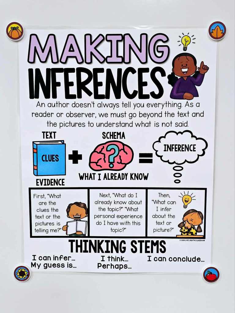 Making Inferences Anchor Chart [Hard Good] – Option #1