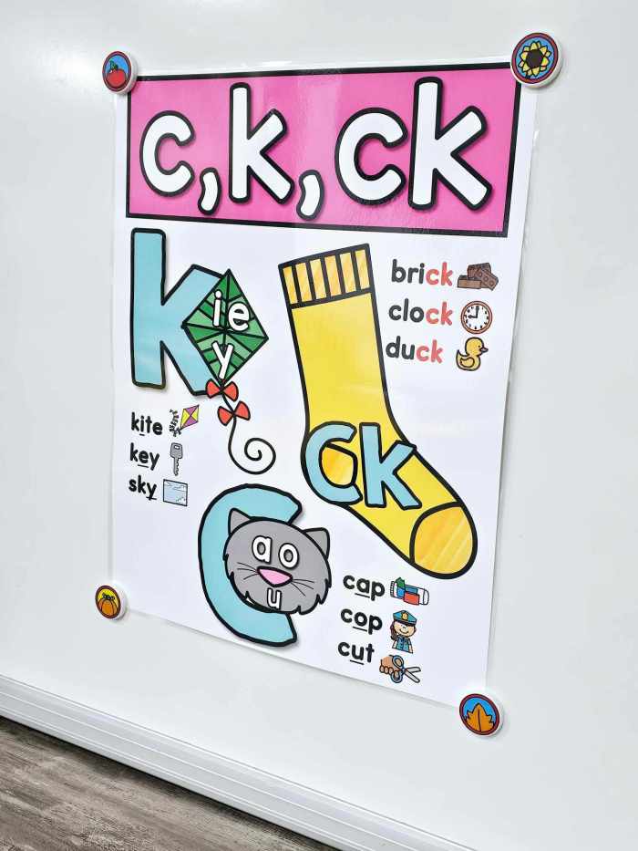 C, K, & CK Spelling /k/ Anchor Chart [Hard Good] – Option #3