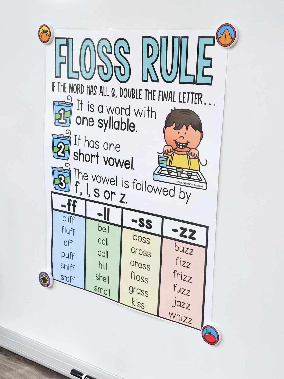 Floss Rule (-ff, -ll, -ss, -zz) Anchor Chart [Hard Good] – Option #4