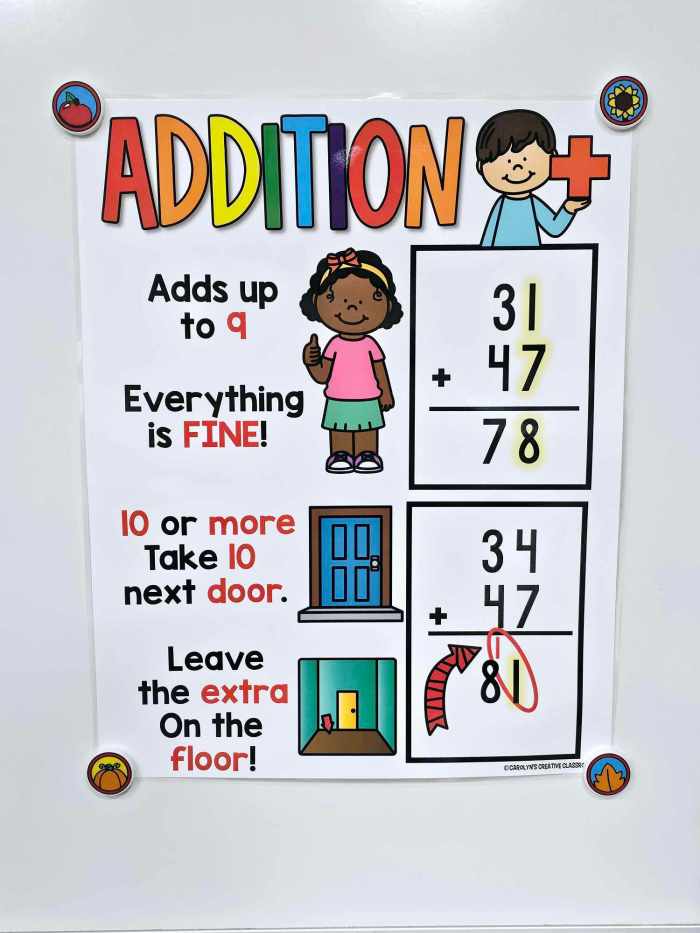 Addition Poem Anchor Chart [Hard Good] – Option #3 (2 Digit)