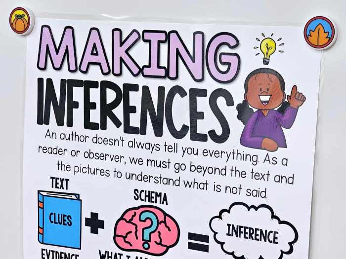 Making Inferences Anchor Chart [Hard Good] – Option #1