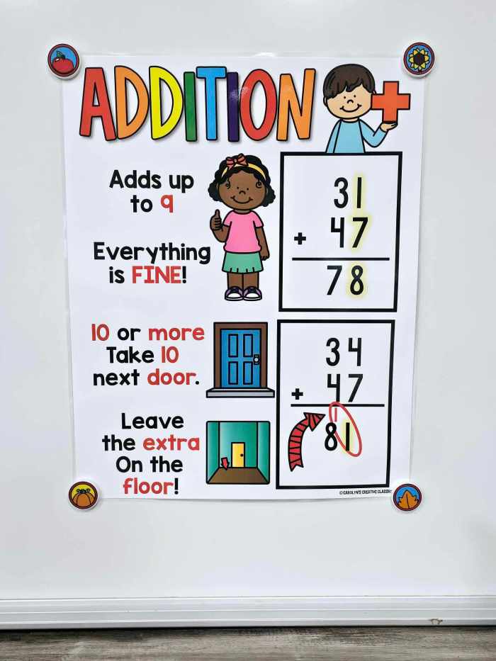 Addition Poem Anchor Chart [Hard Good] – Option #3 (2 Digit)