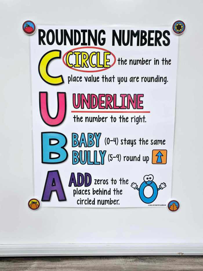 CUBA Rounding Strategy Anchor Chart [Hard Good] – Version 1