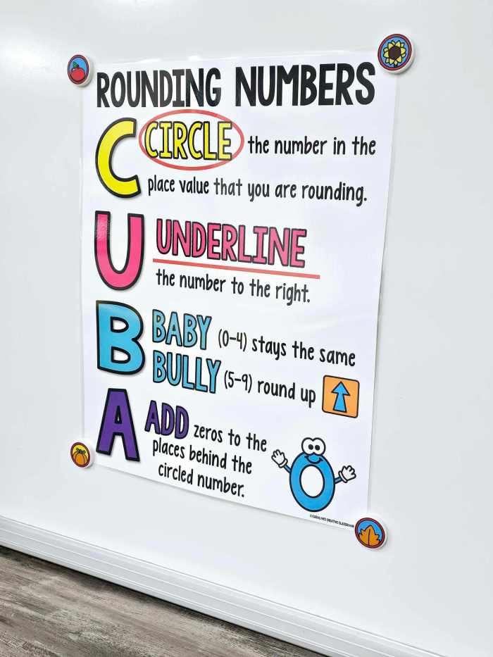 CUBA Rounding Strategy Anchor Chart [Hard Good] – Version 1