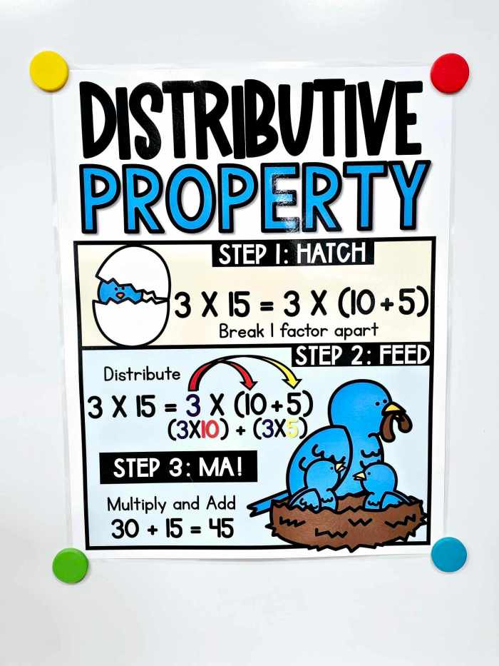 Distributive Property Anchor Chart [Hard Good] – Version 1