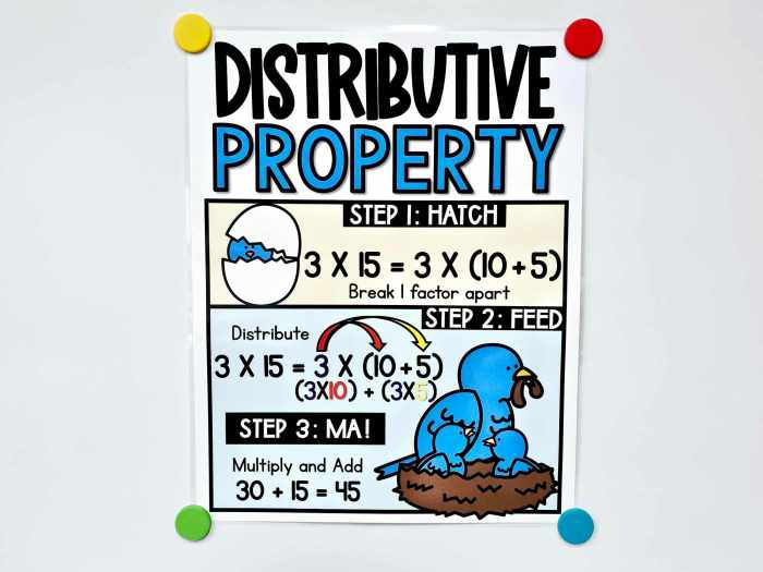 Distributive Property Anchor Chart [Hard Good] – Version 1