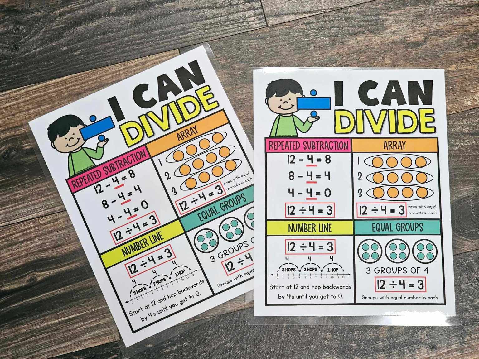 MINI Anchor Charts: I Can Divide