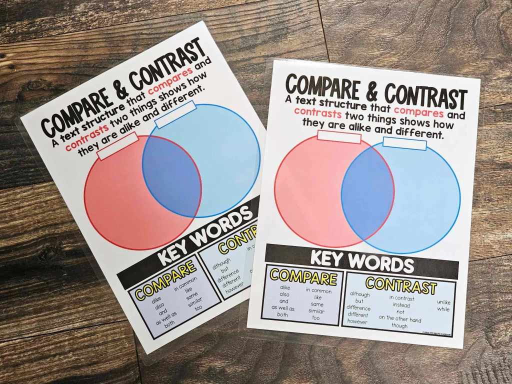MINI Anchor Charts: Compare and Contrast