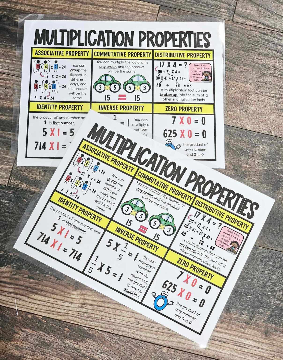 MINI Anchor Charts: Multiplication Properties – Option #2