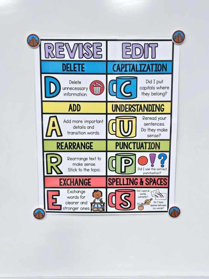 Revise & Edit Anchor Chart [Hard Good] – Option #1 DARE & CUPS