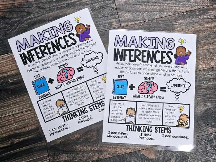 MINI Anchor Charts: Making Inferences