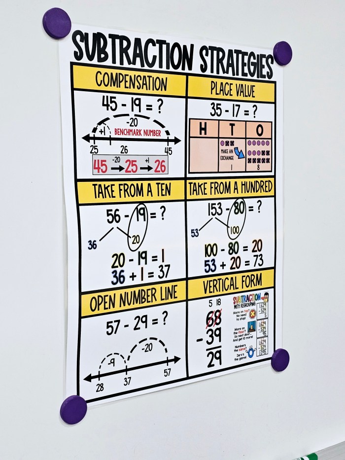 Subtraction Strategies Anchor Chart [Hard Good] – Option 2