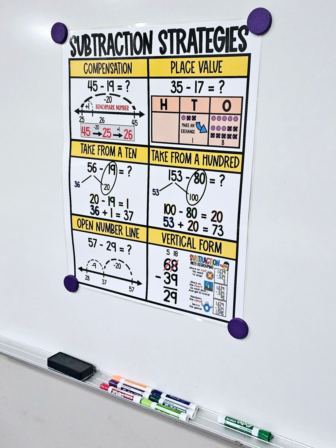 Subtraction Strategies Anchor Chart [Hard Good] – Option 2