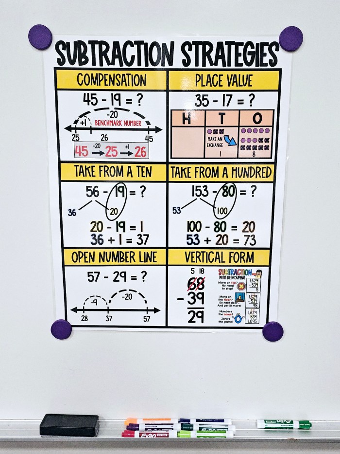 Subtraction Strategies Anchor Chart [Hard Good] – Option 2