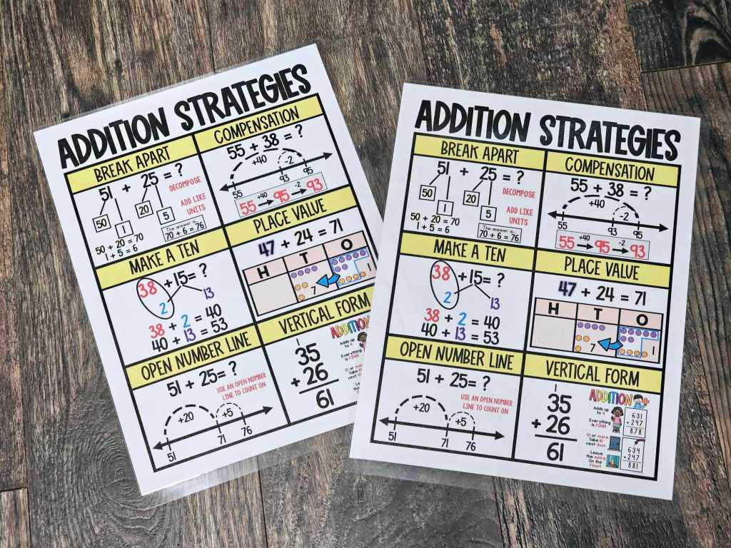 MINI Anchor Charts: Addition Strategies – Option 2