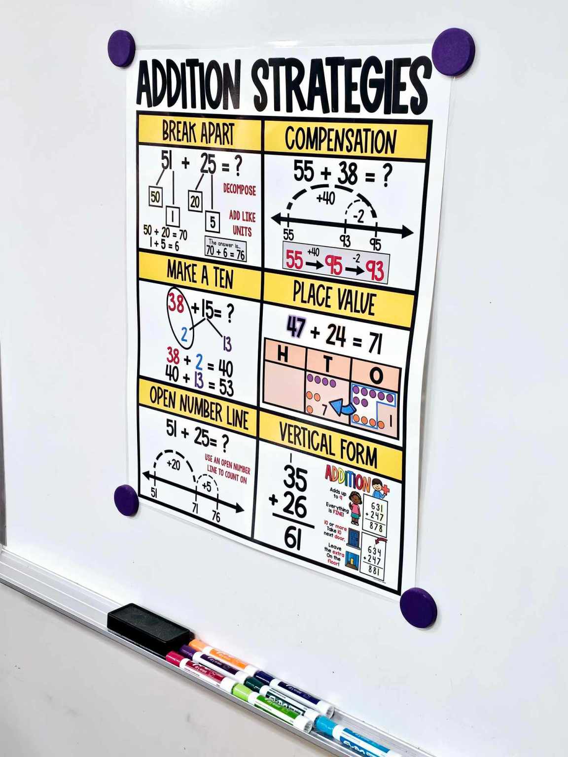 Addition Strategies Anchor Chart [Hard Good] – Option 2