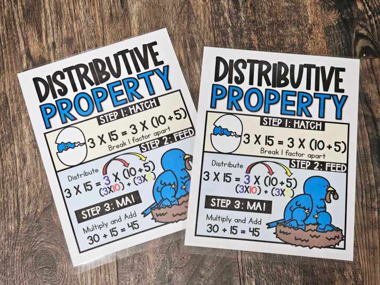 MINI Anchor Charts: Distributive Property