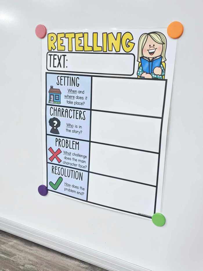 Story Retelling Anchor Chart [Hard Good] – Option 3