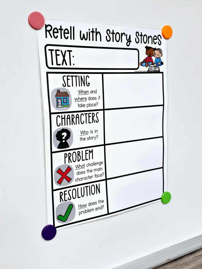 Story Retelling Anchor Chart [Hard Good] – Option 5 Story Stones