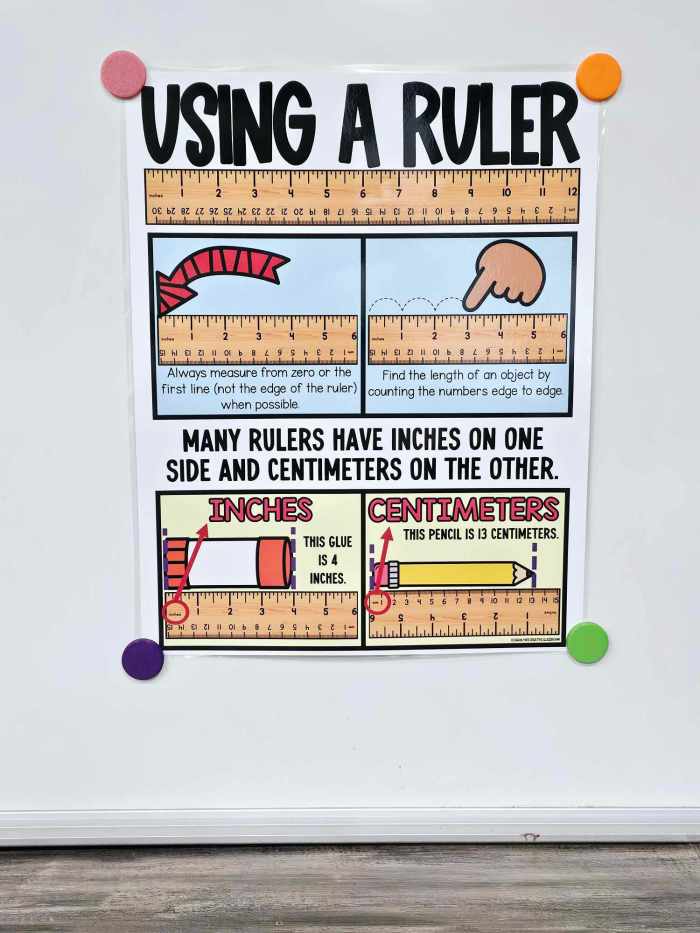 Using a Ruler Anchor Chart [Hard Good] – Option #1