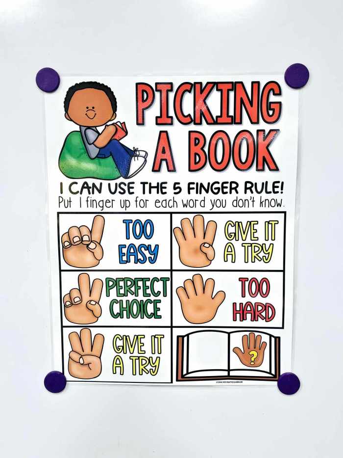 5 Finger Rule – Picking out a Book Anchor Chart [Hard Good] – Option #1 ...