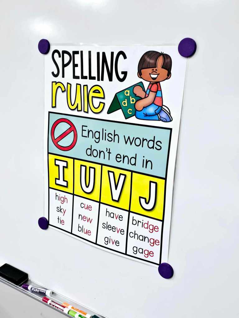 Spelling Rule – English words don’t end in /i/ /u/ /v/ /j/ Anchor Chart ...