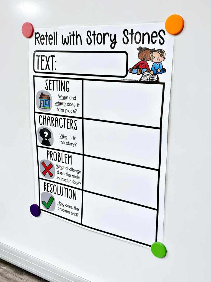 Story Retelling Anchor Chart [Hard Good] – Option 5 Story Stones