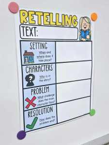 Story Retelling Anchor Chart [Hard Good] – Option 3
