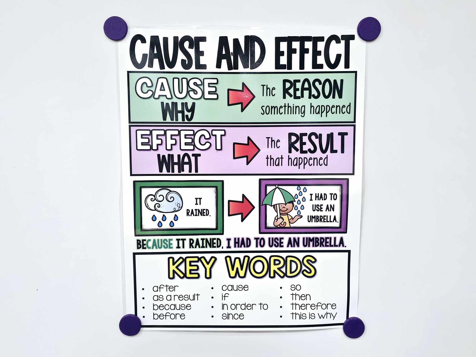 Cause and Effect Anchor Chart [Hard Good] – Option 1
