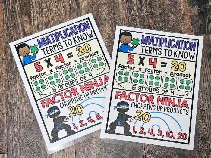 MINI Anchor Charts: Multiplication Terms to Know