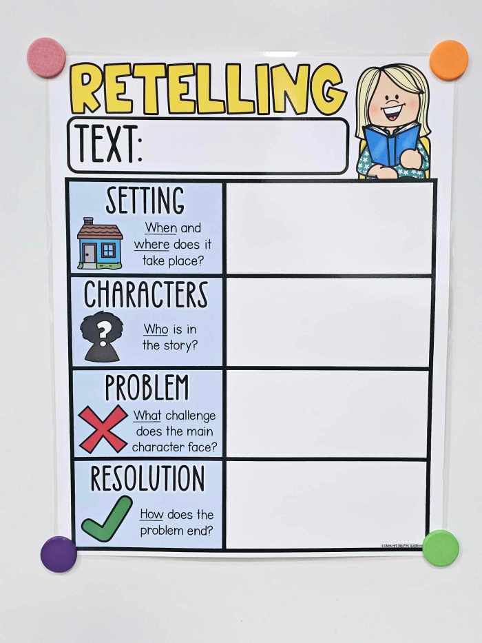 Story Retelling Anchor Chart [Hard Good] – Option 3