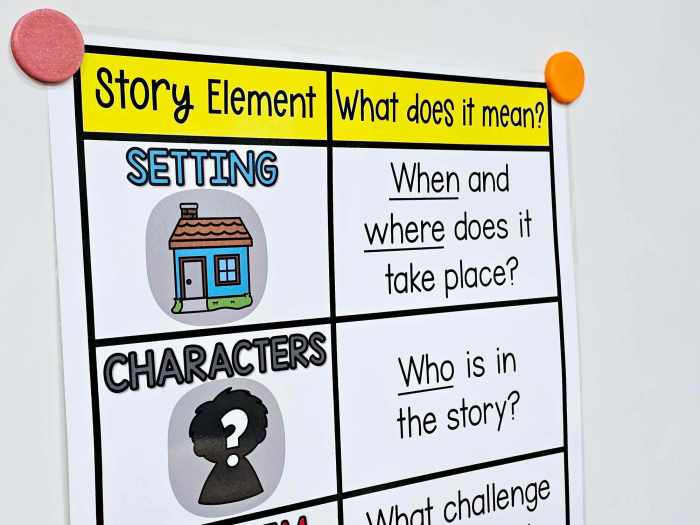 Story Retelling Anchor Chart [Hard Good] – Option 4