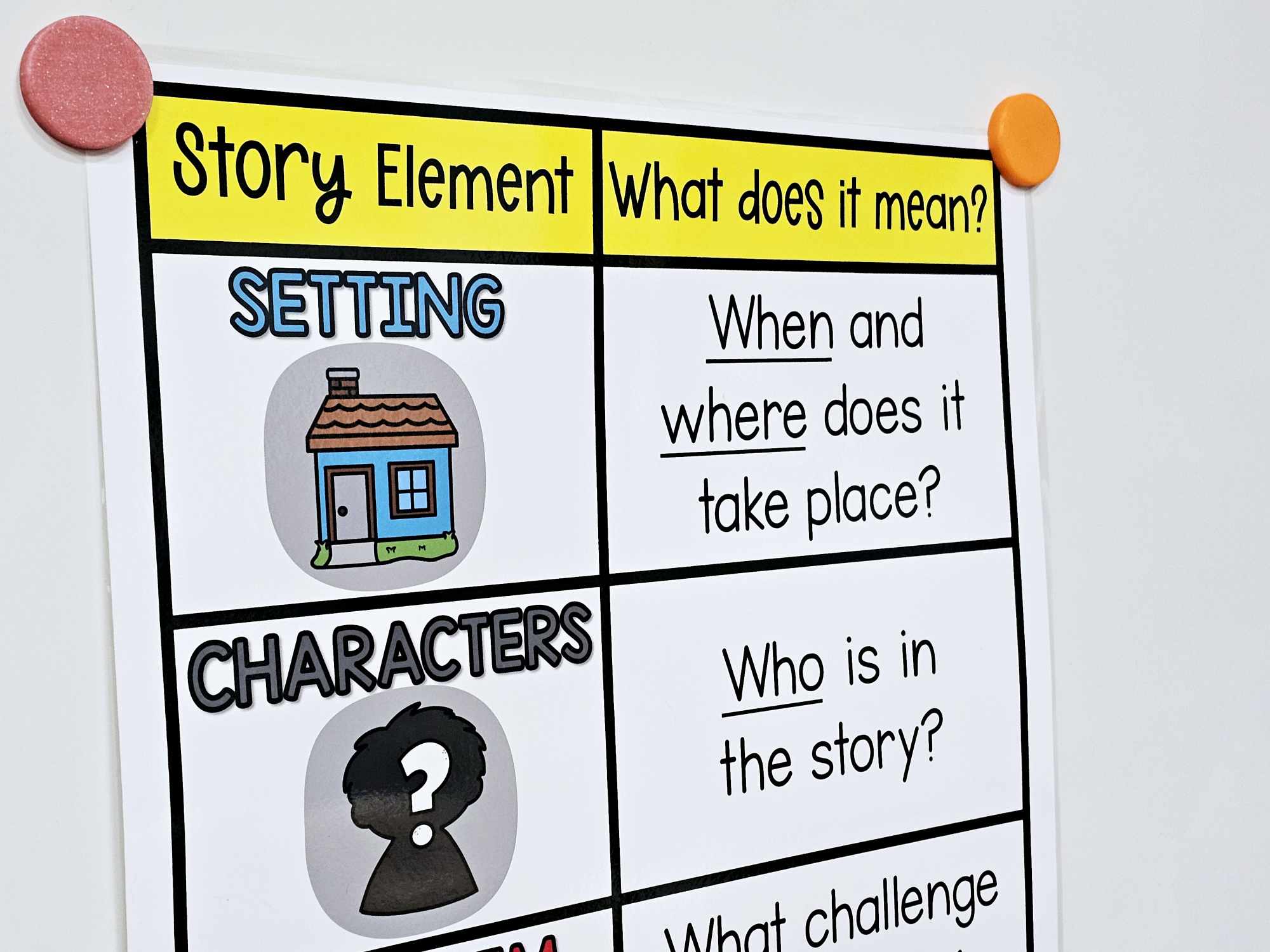 Story Retelling Anchor Chart [Hard Good] – Option 4