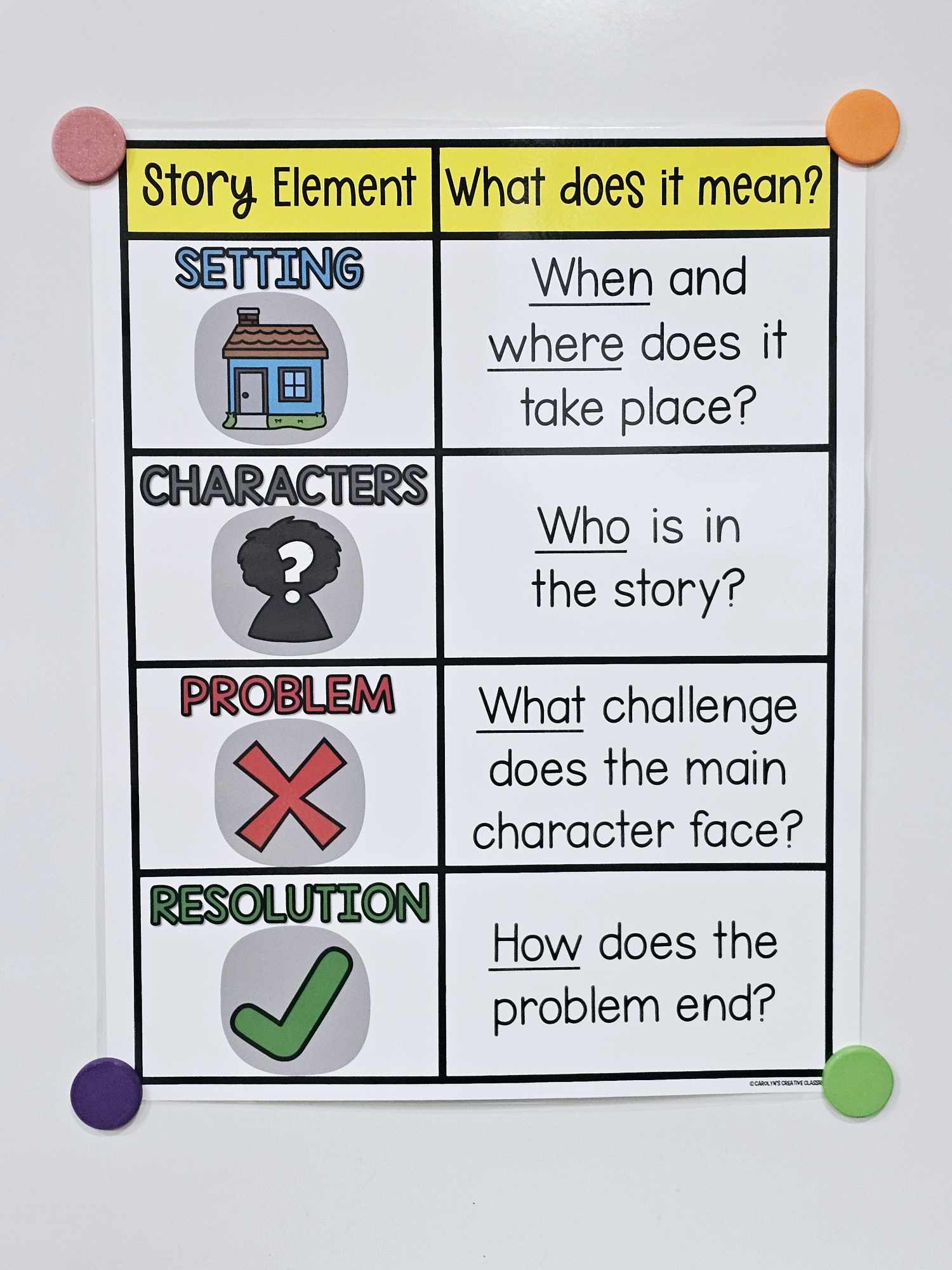 Story Retelling Anchor Chart [Hard Good] – Option 4