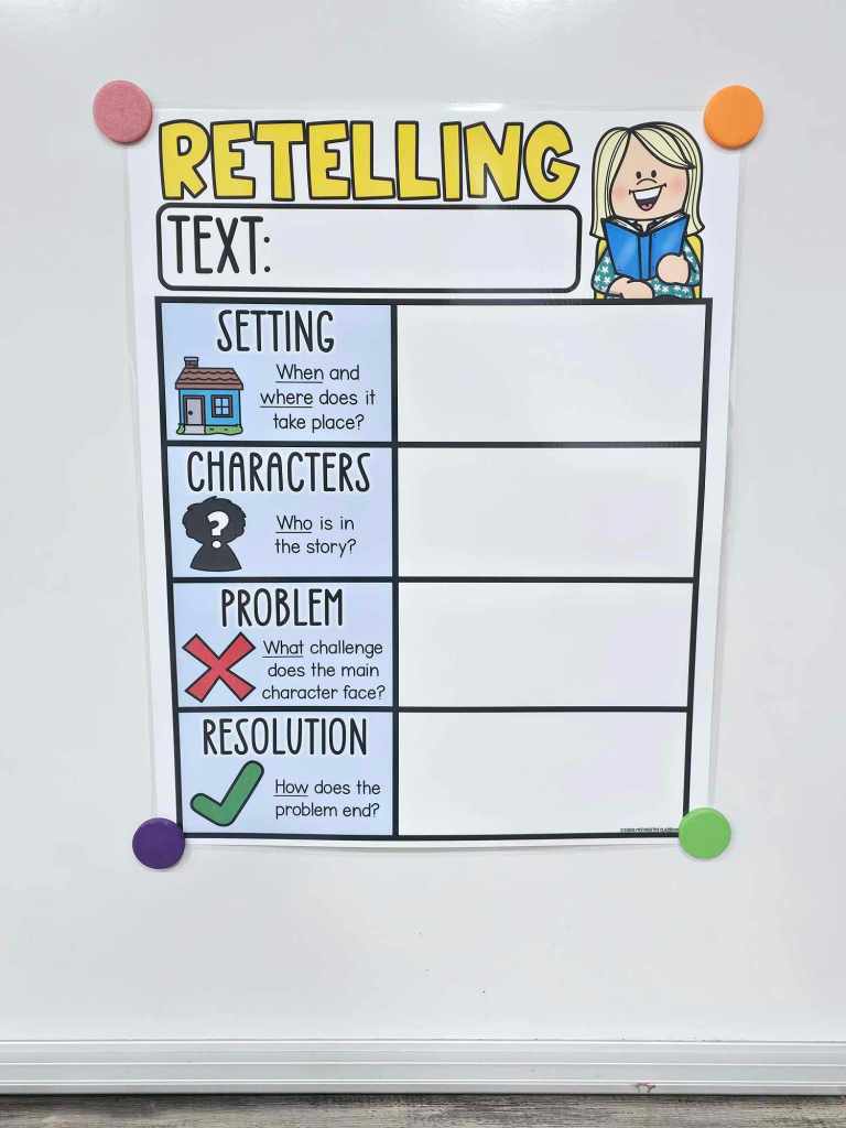 Story Retelling Anchor Chart [Hard Good] – Option 3