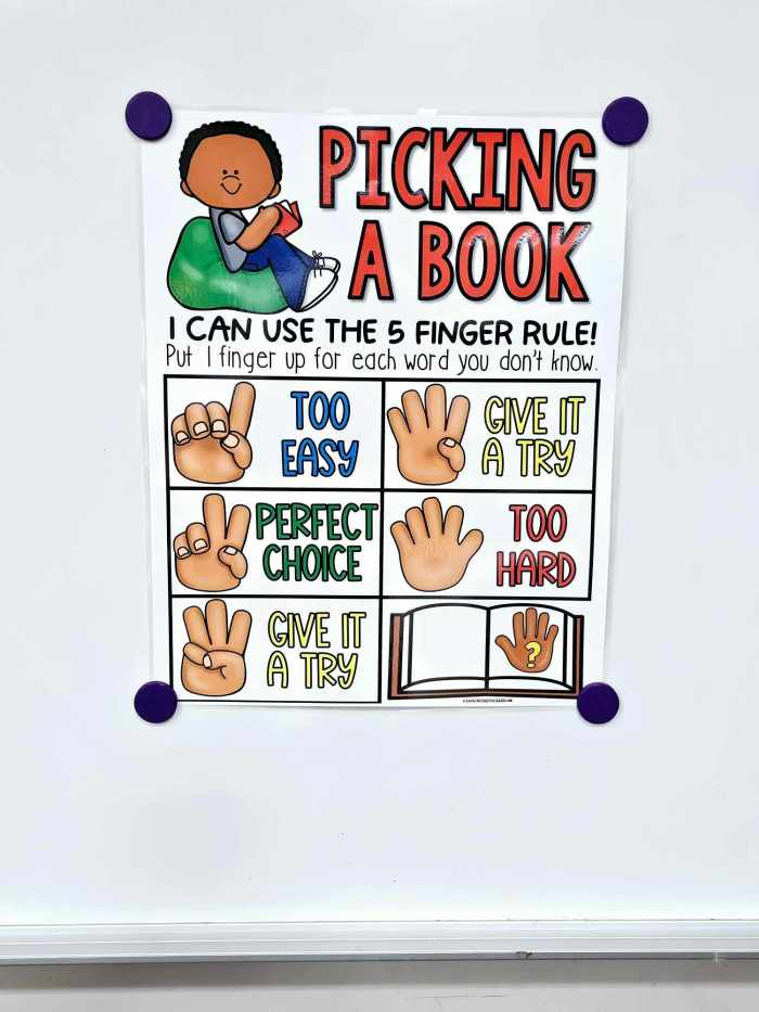 5 Finger Rule – Picking out a Book Anchor Chart [Hard Good] – Option #1 ...