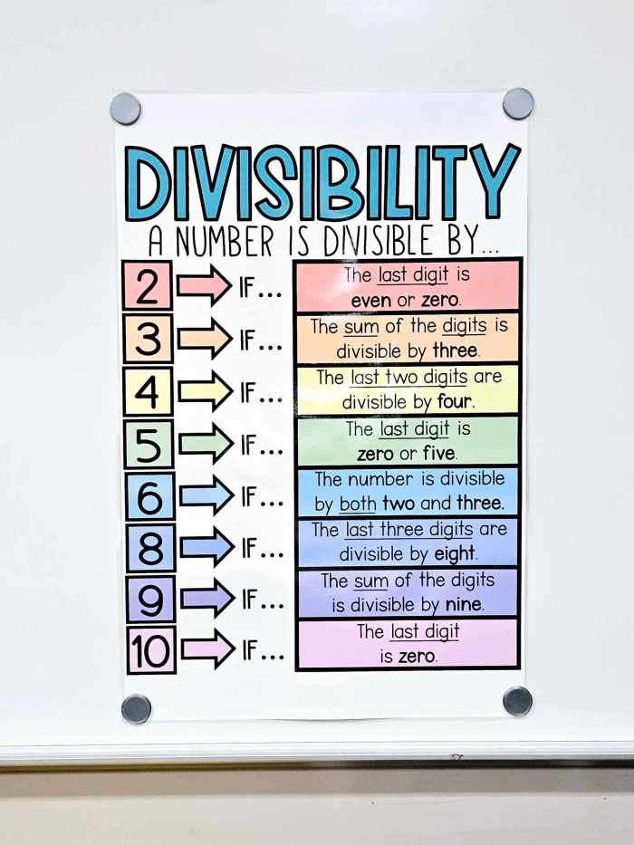Divisibility Rules Anchor Chart [Hard Good] – Option #1
