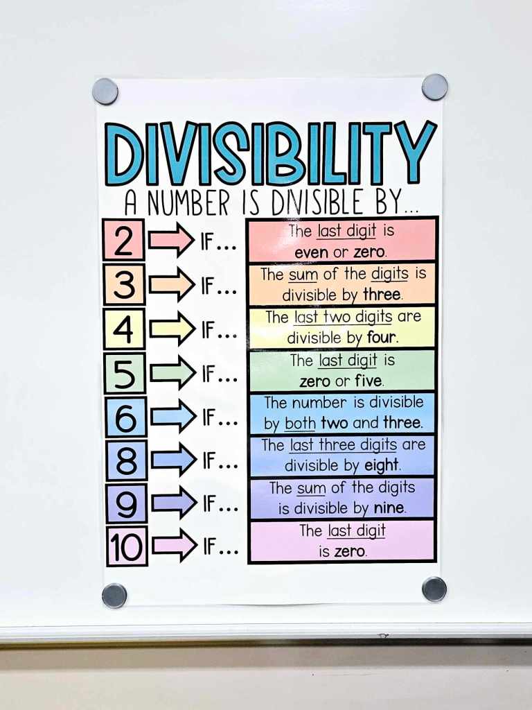 Divisibility Rules Anchor Chart [Hard Good] – Option #1