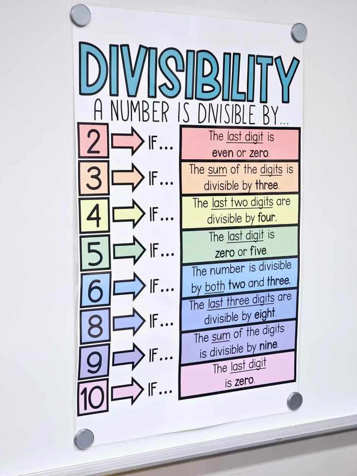 Divisibility Rules Anchor Chart [Hard Good] – Option #1