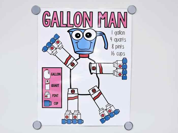 Gallon Man – Capacity Anchor Chart [Hard Good] – Option #1