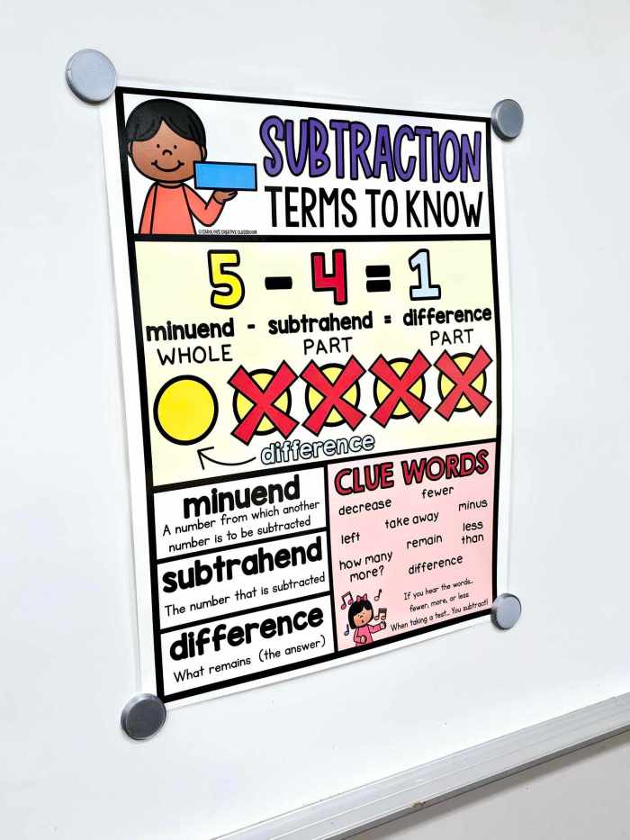 Subtraction Terms to Know Chart [Hard Good] – Option 2