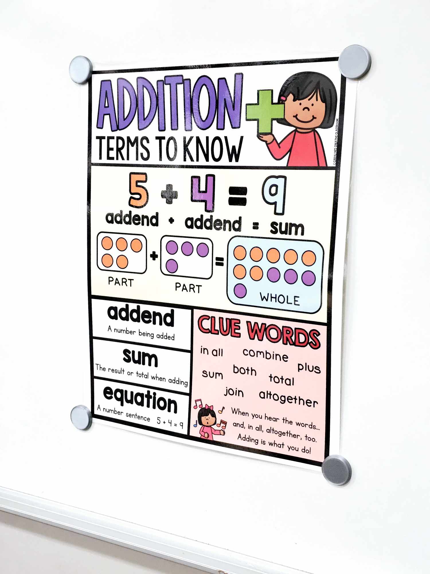 Addition Terms to Know: Vocabulary Anchor Chart [Hard Good] – Option #1
