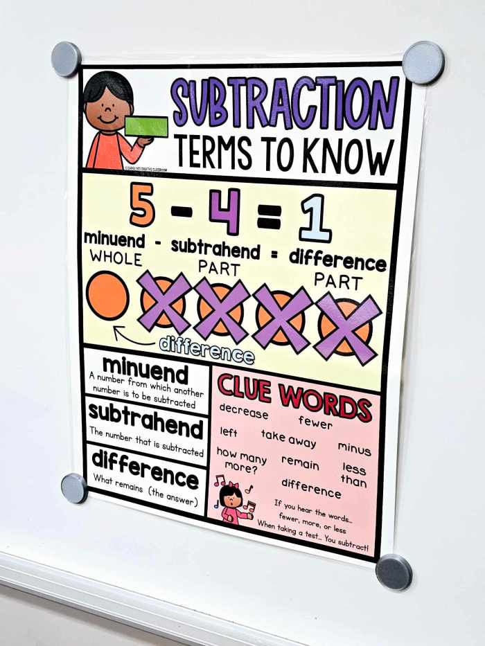 Subtraction Terms to Know Chart [Hard Good] – Option 1
