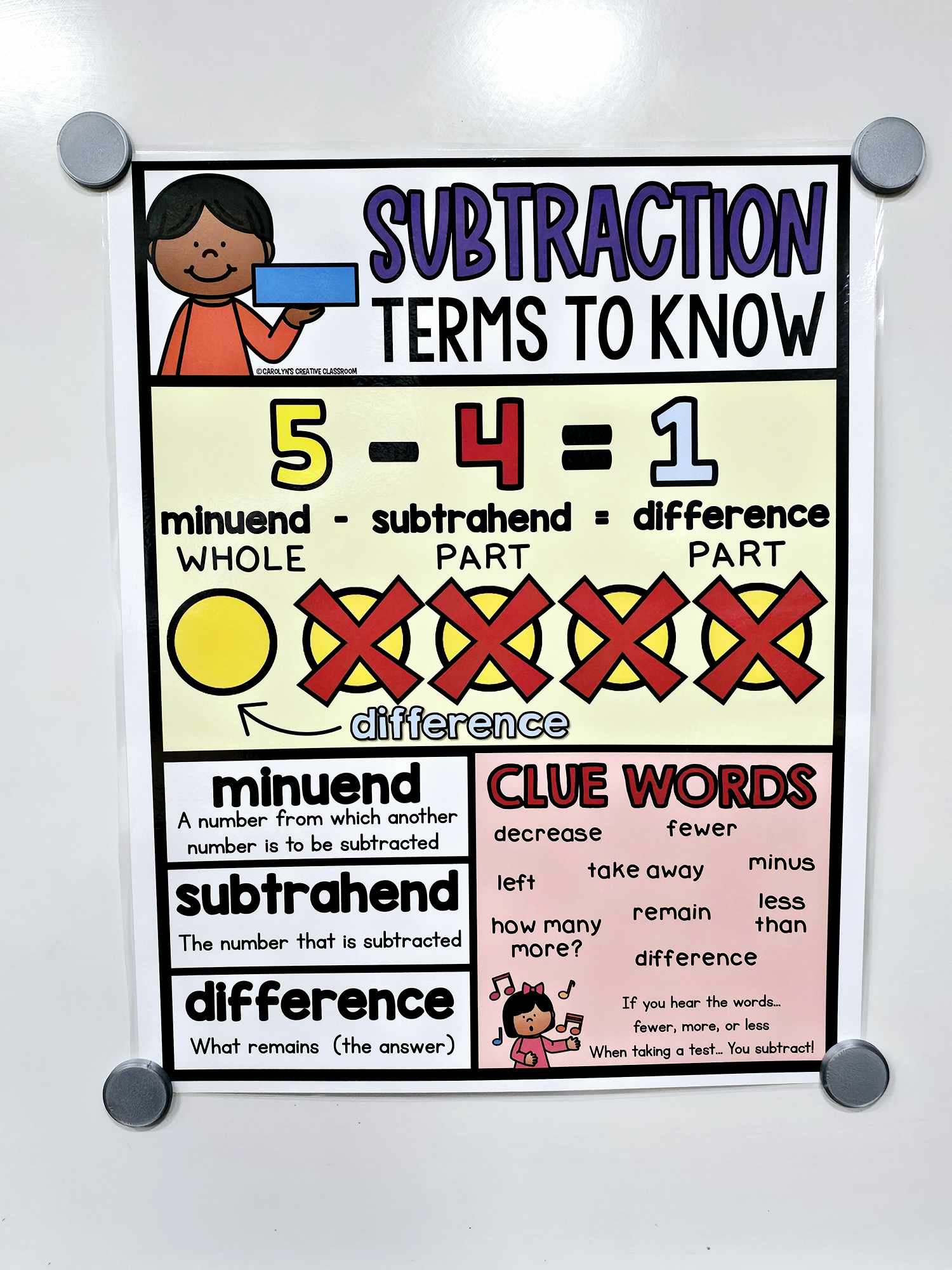 Subtraction Terms to Know Chart [Hard Good] – Option 2