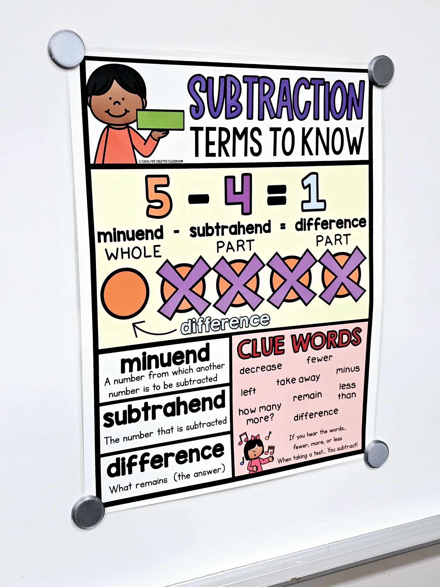 Subtraction Terms to Know Chart [Hard Good] – Option 1