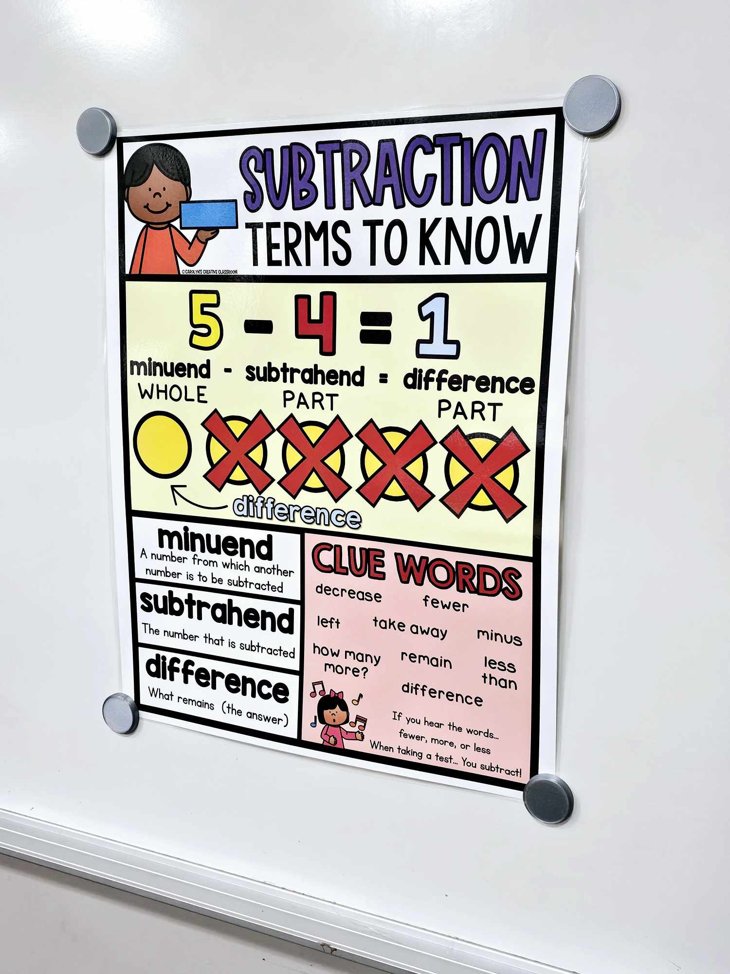 Subtraction Terms to Know Chart [Hard Good] – Option 2